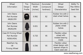 John Deere Drill and Air-Seeder Firming Wheel Modifications - Needham ...
